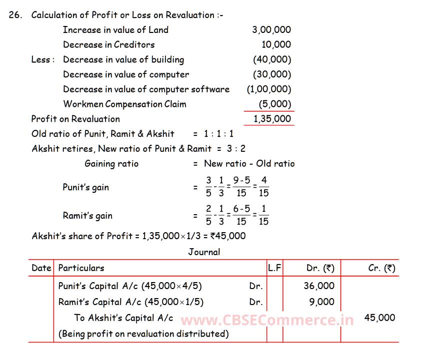 Solution of Q 26 Retirement of Partner TS Grewal 2022-23 [CBSE] - CBSE ...