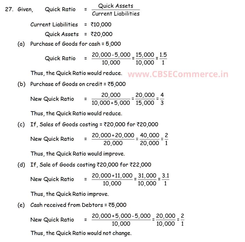 Solution of Q 27 Accounting Ratios TS Grewal 2022-23 [CBSE] - CBSE Commerce