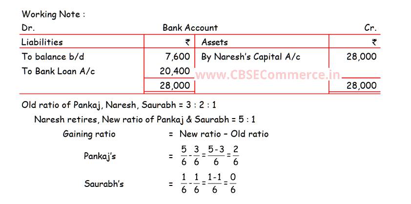 Solution of Q 36 Retirement of Partner TS Grewal 2022-23 [CBSE] - CBSE ...