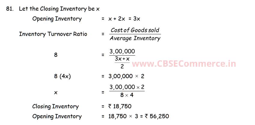 Solution of Q 81 Accounting Ratios TS Grewal 2022-23 [CBSE] - CBSE Commerce