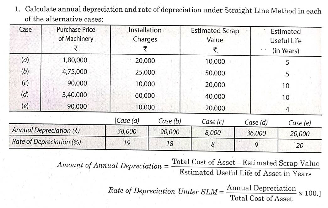 Solution of Q 1 Depreciation TS Grewal Class 11 (2022-23) CBSE - CBSE ...
