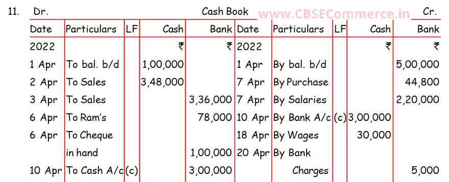 Solution of Q 11 Special Purpose Books I-Cash Book TS Grewal Class 11 ...