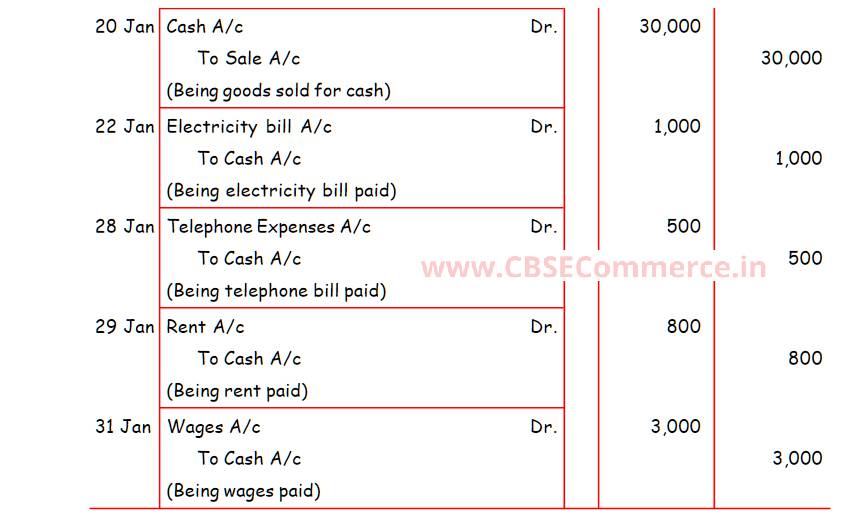 Solution of Q 2 Ledger TS Grewal Class 11 (2022-23) CBSE - CBSE Commerce