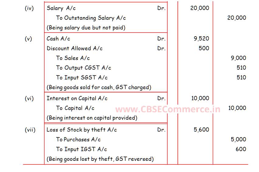 Solution of Q 4 Accounting for Goods and Services Tax (GST) TS Grewal Class 11 (2022-23) CBSE ...