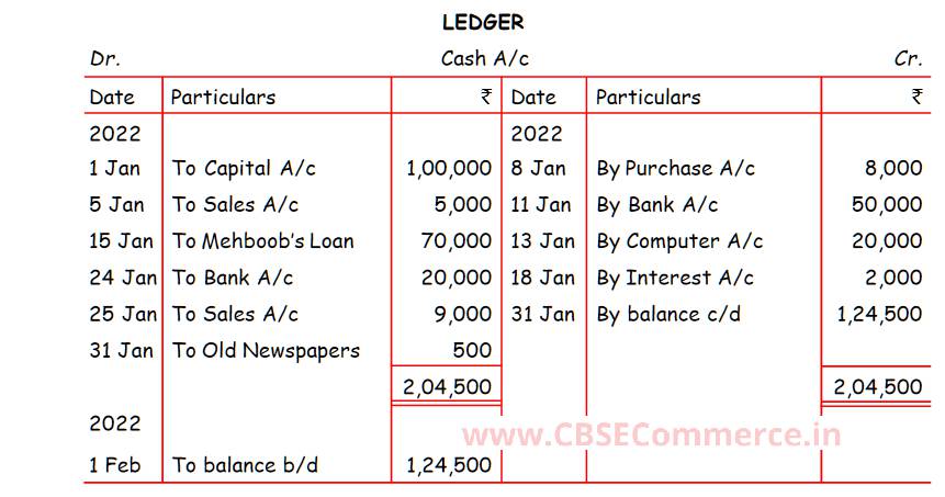 Solution of Q 4 Ledger TS Grewal Class 11 (2022-23) CBSE - CBSE Commerce