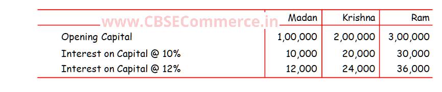 [ISC] Q. 76 Solution of Fundamentals of Partnership TS Grewal ISC 2023-24 Edition - CBSE Commerce