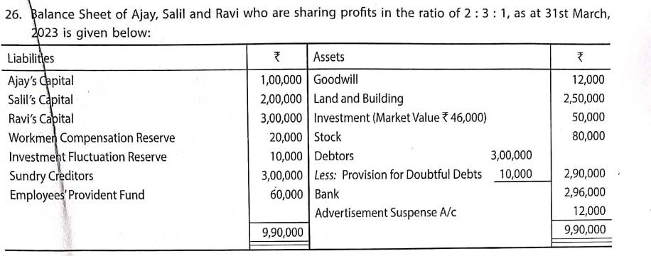 [ISC] Q. 26 Solution of Retirement of Partner TS Grewal ISC 2023-24 ...