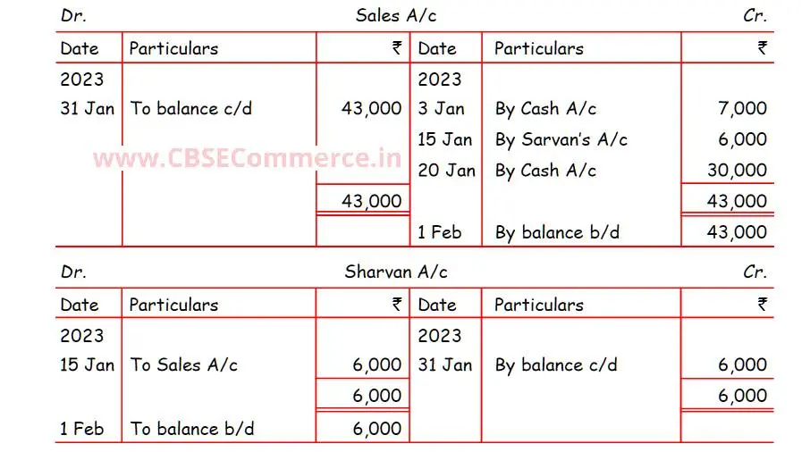 Solution of Q 2 Ledger TS Grewal Class 11 (2023-24) CBSE - CBSE Commerce