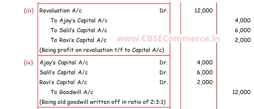 [ISC] Q. 26 Solution of Retirement of Partner TS Grewal ISC 2023-24 ...
