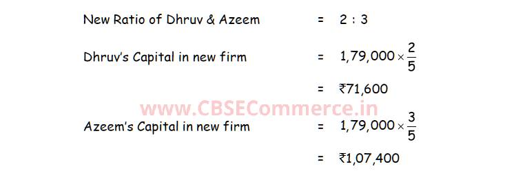 [ISC] Q. 36 Solution of Retirement of Partner TS Grewal ISC 2023-24 ...