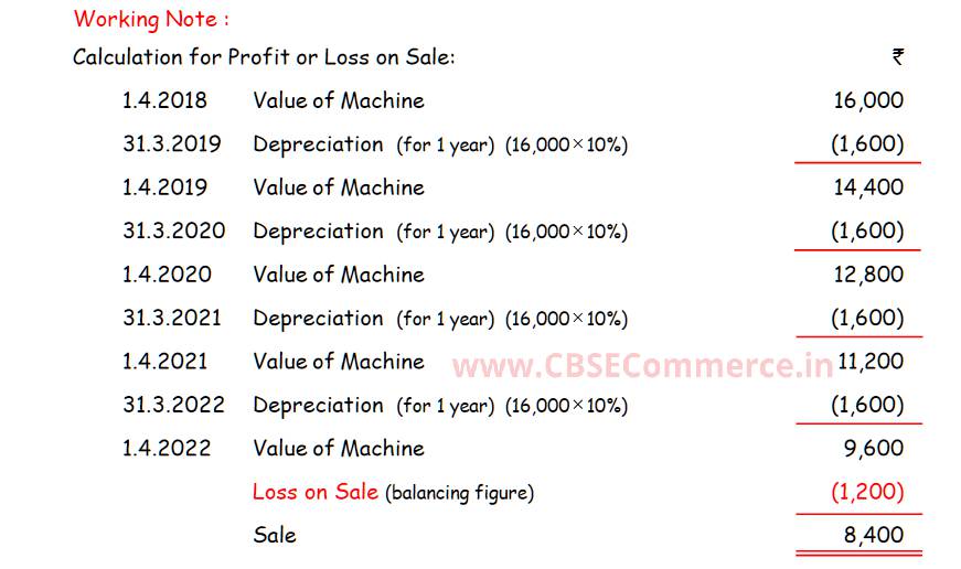 Solution of Q 25 Depreciation TS Grewal Class 11 (2023-24) CBSE - CBSE ...
