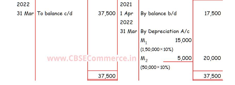 Solution of Q 26 Depreciation TS Grewal Class 11 (2023-24) CBSE - CBSE ...