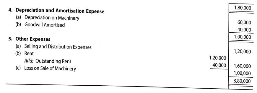 [ISC] Q. 23 Solution of Cash Flow Statements TS Grewal ISC 2023-24 ...