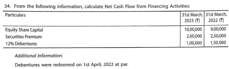 [ISC] Q. 34 Solution of Cash Flow Statements TS Grewal ISC 2023-24 ...