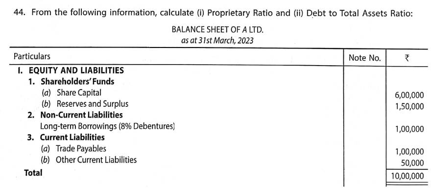 [ISC] Q. 44 Solution of Ratio Analysis TS Grewal ISC 2023-24 Edition - CBSE Commerce