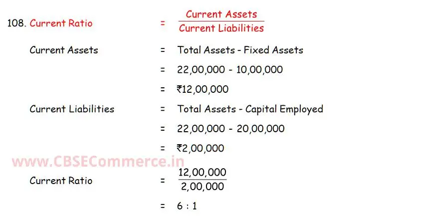 [ISC] Q. 108 Solution of Ratio Analysis TS Grewal ISC 2023-24 Edition - CBSE Commerce
