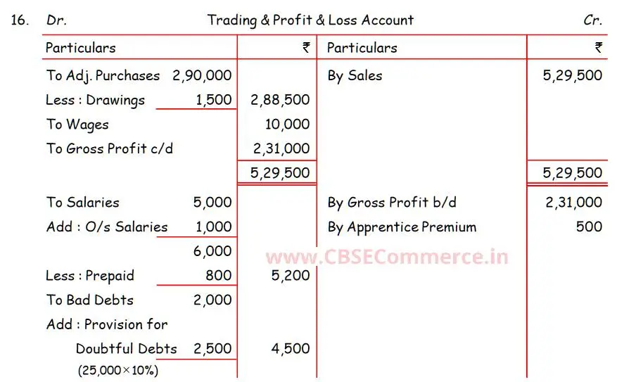 Solution of Q 16 Adjustments in Preparation of Financial Statements TS ...