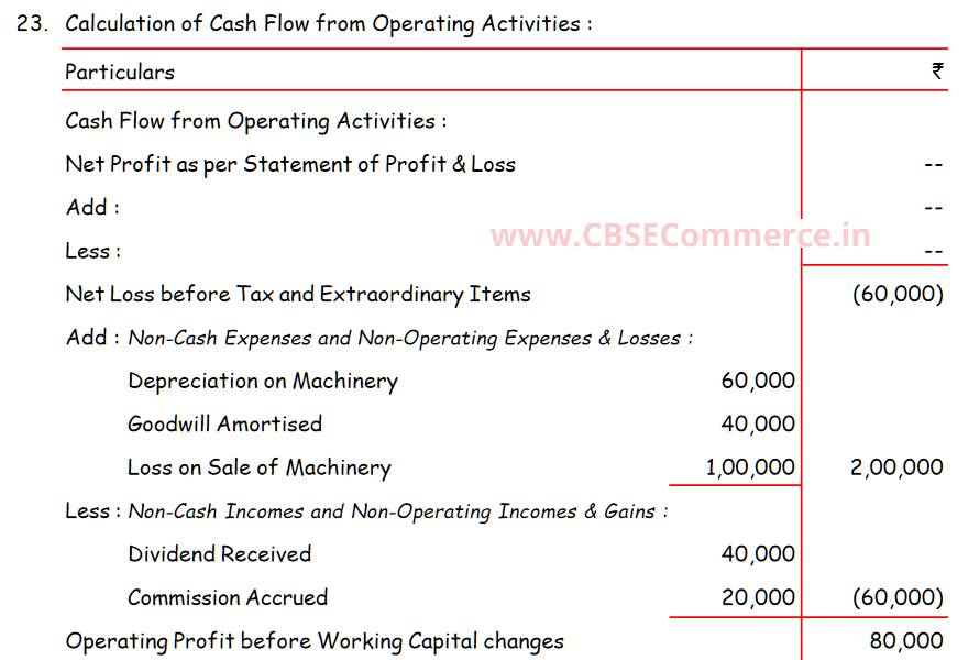 [ISC] Q. 23 Solution of Cash Flow Statements TS Grewal ISC 2023-24 ...