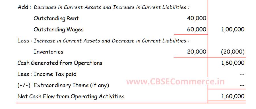 [ISC] Q. 23 Solution of Cash Flow Statements TS Grewal ISC 2023-24 ...