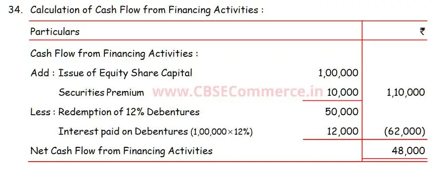 [ISC] Q. 34 Solution of Cash Flow Statements TS Grewal ISC 2023-24 Edition - CBSE Commerce
