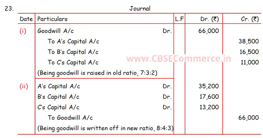 DK Goel Solutions Q 23 Chapter 2 Change in Profit Sharing Ratio Class ...