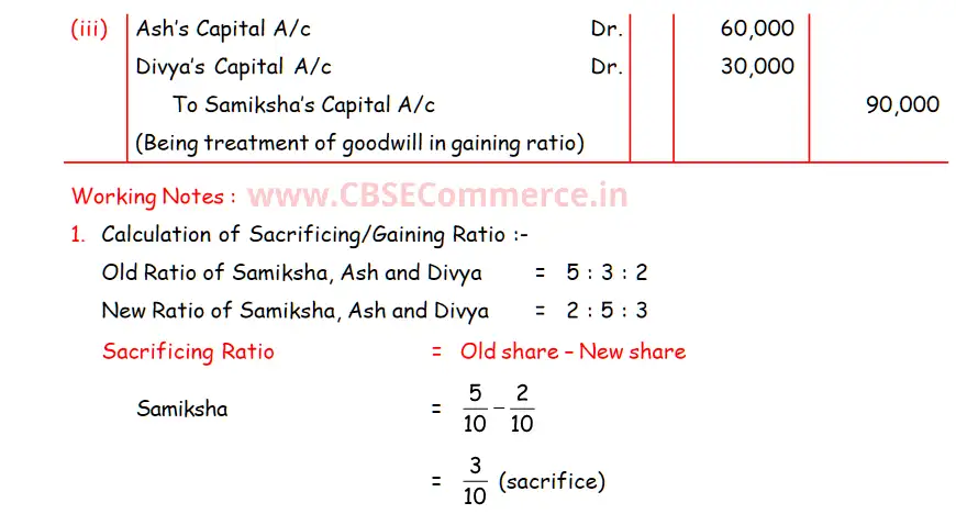 DK Goel Solutions Q 29 Chapter 2 Change in Profit Sharing Ratio Class ...