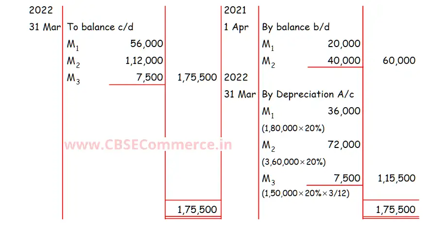 DK Goel Solutions ISC Q 24 Chapter 12 Depreciation Class 11 ISC [2023 ...