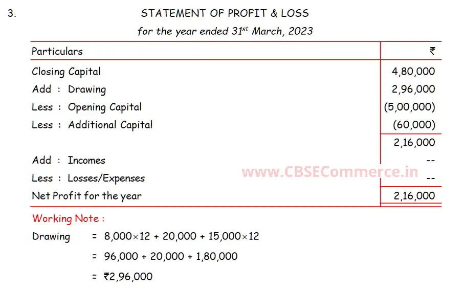 DK Goel Solutions ISC Q 3 Chapter 22 Accounts from Incomplete Records ...