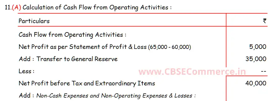 DK Goel Solutions Q 11 Chapter 4 Cash Flow Statement Class 12 CBSE ...