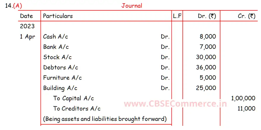 DK Goel Solutions Q 14 Chapter 9 Journal Class 11 CBSE [2023-24] - CBSE ...