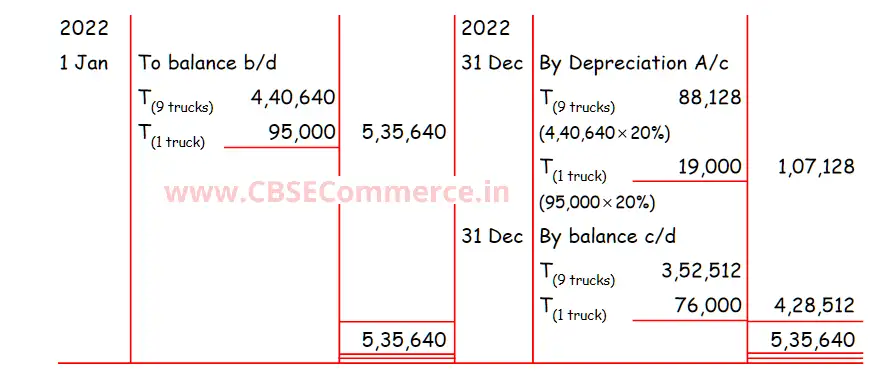 DK Goel Solutions Q 16 Chapter 16 Depreciation Class 11 CBSE [2023-24 ...