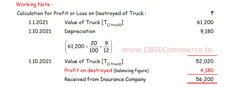 DK Goel Solutions Q 16 Chapter 16 Depreciation Class 11 CBSE [2023-24 ...