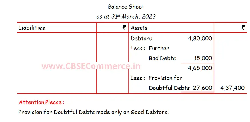 DK Goel Solutions Q 18 Chapter 21 Financial Statements-With Adjustments ...