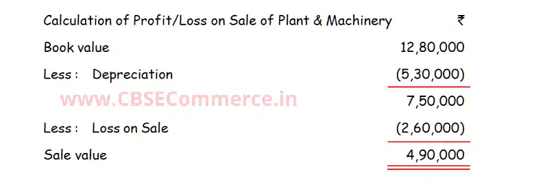 DK Goel Solutions Q 23 Chapter 4 Cash Flow Statement Class 12 CBSE ...