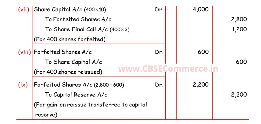 DK Goel Solutions Q 25 Chapter 6 Issue of Shares Class 12 CBSE [2023-24 ...