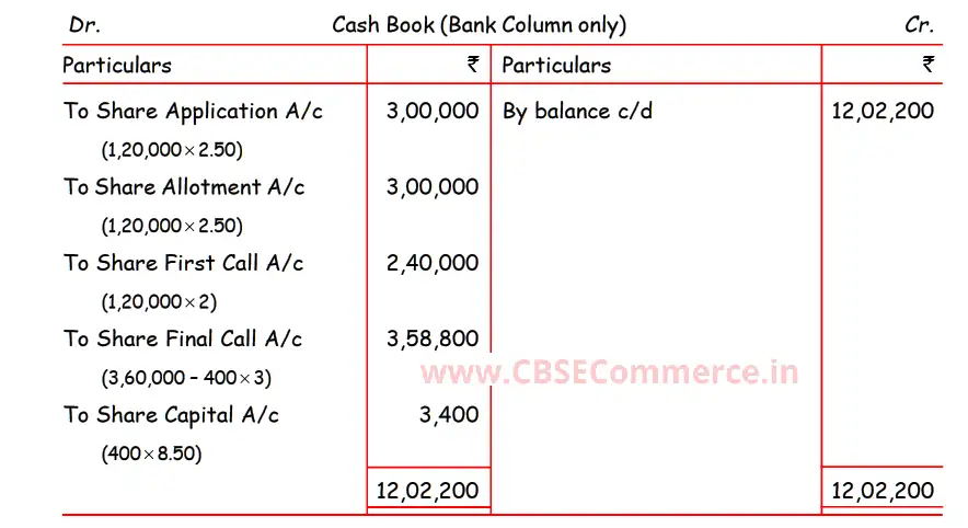 DK Goel Solutions Q 25 Chapter 6 Issue of Shares Class 12 CBSE [2023-24 ...