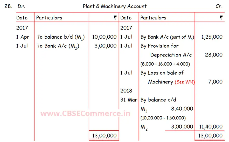 DK Goel Solutions Q 28 Chapter 16 Depreciation Class 11 CBSE [2023-24 ...