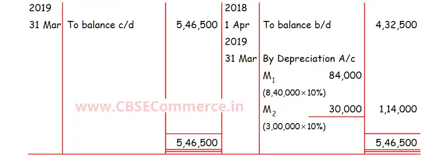 DK Goel Solutions Q 28 Chapter 16 Depreciation Class 11 CBSE [2023-24 ...