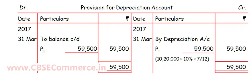 DK Goel Solutions Q 33 Chapter 16 Depreciation Class 11 CBSE [2023-24 ...