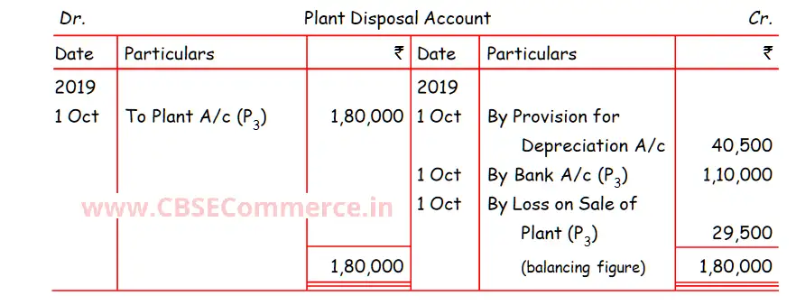 DK Goel Solutions Q 33 Chapter 16 Depreciation Class 11 CBSE [2023-24 ...