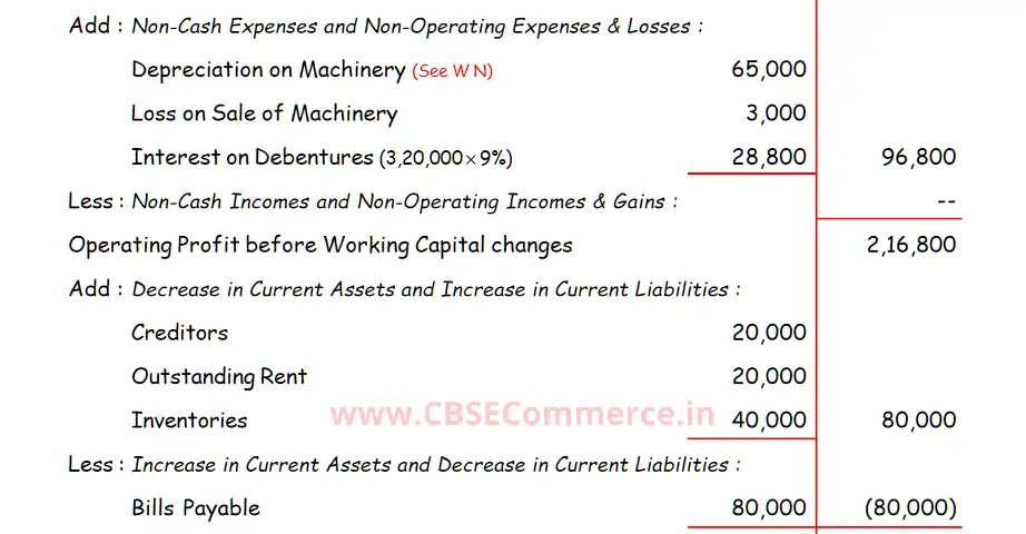 DK Goel Solutions Q 34 Chapter 4 Cash Flow Statement Class 12 CBSE ...