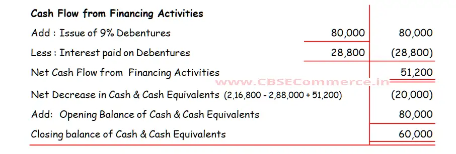 DK Goel Solutions Q 34 Chapter 4 Cash Flow Statement Class 12 CBSE ...