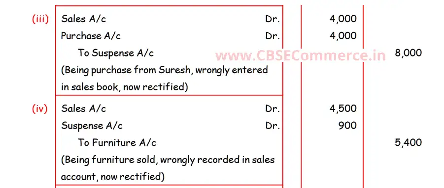 DK Goel Solutions Q 37 Chapter 18 Rectification of Errors Class 11 CBSE [2023-24] - CBSE Commerce