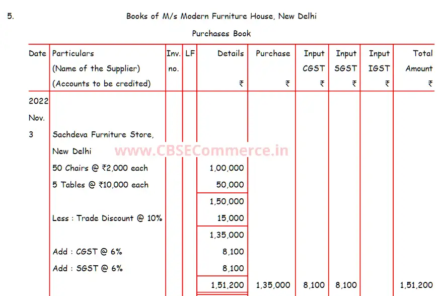 DK Goel Solutions Q 5 Chapter 13 Ledger Class 11 CBSE [2023-24] - CBSE ...