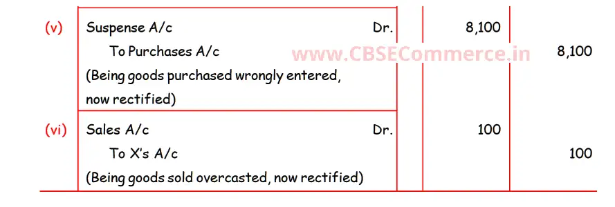 DK Goel Solutions Q 5 Chapter 18 Rectification of Errors Class 11 CBSE [2023-24] - CBSE Commerce