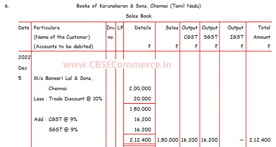 DK Goel Solutions Q 6 Chapter 13 Ledger Class 11 CBSE [2023-24] - CBSE ...