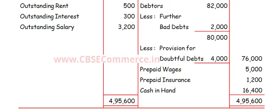 DK Goel Solutions Q 6 Chapter 21 Financial Statements-With Adjustments ...