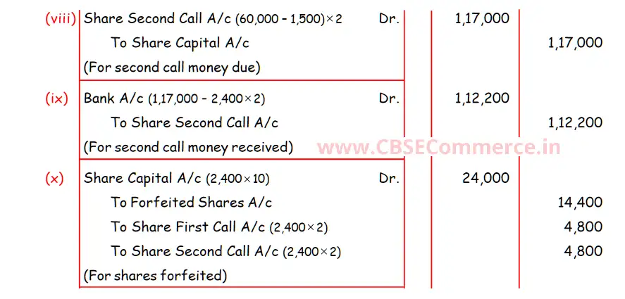 DK Goel Solutions Q 60 Chapter 6 Issue of Shares Class 12 CBSE [2023-24 ...