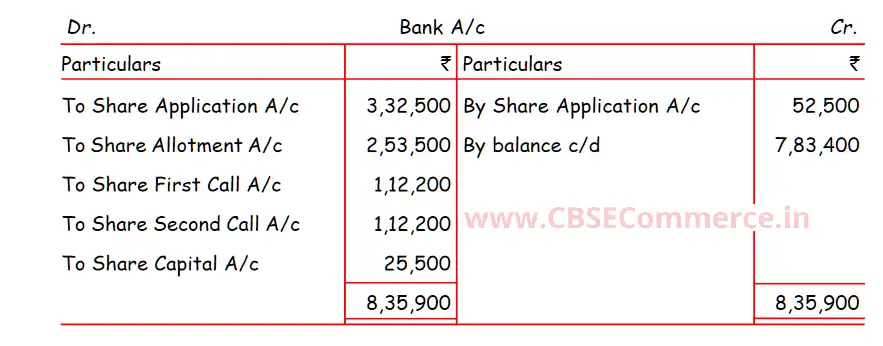 DK Goel Solutions Q 60 Chapter 6 Issue of Shares Class 12 CBSE [2023-24 ...