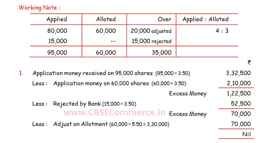 DK Goel Solutions Q 60 Chapter 6 Issue of Shares Class 12 CBSE [2023-24 ...